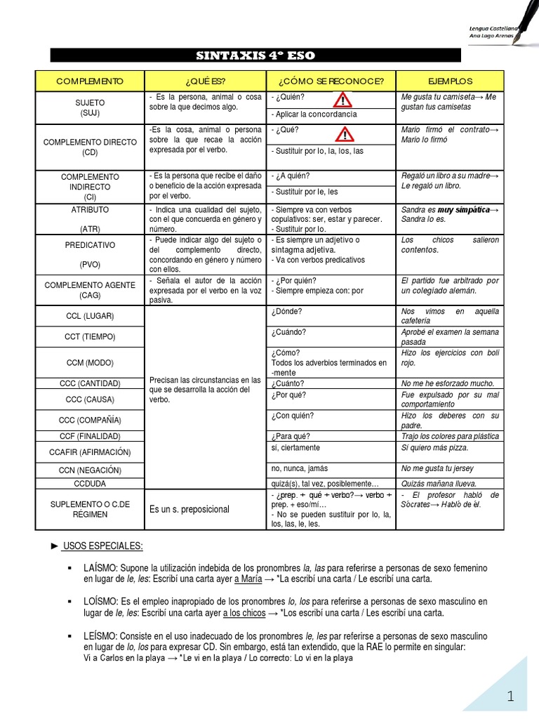 AP TODO - Sintaxis 4º ESO PDF | PDF | Oración (Lingüística) | Filología