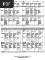 Song Analysis Rubric | PDF | Poetry | Human Communication