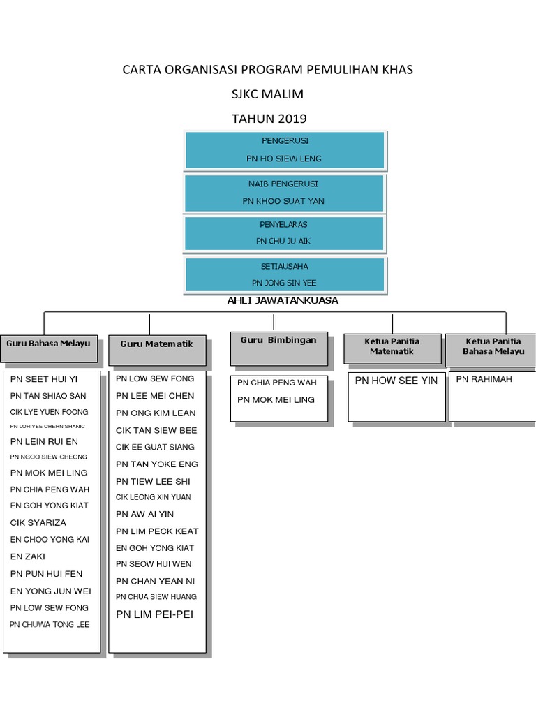 Carta Organisasi Program Pemulihan Khas | PDF