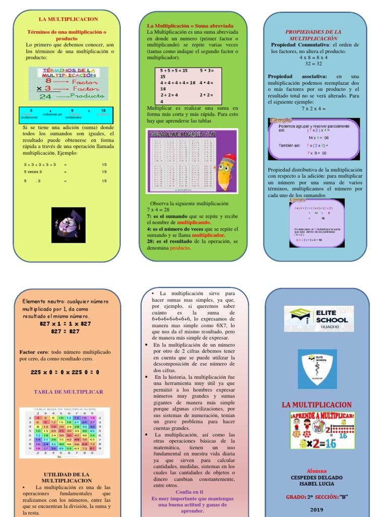 TRIPTICO Matematicas Isabel | PDF | Multiplicación | Álgebra abstracta