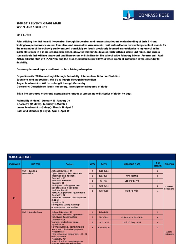 7th Grade Math Scope and Sequence 2 | PDF | Equations | Fraction ...