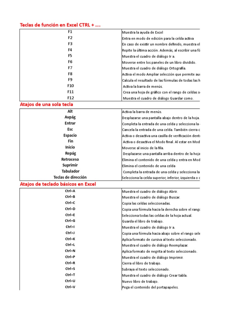 atajos en excel | Ventana (informática) | Microsoft Excel