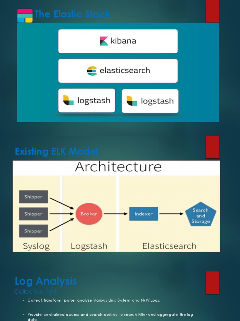 Elasticsearch, Logstash and Kibana | PDF | Web Application ...