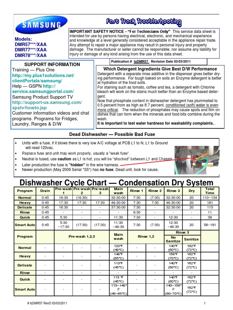 Dishwasher Cycle Chart - Condensation Dry System: Fast Track ...