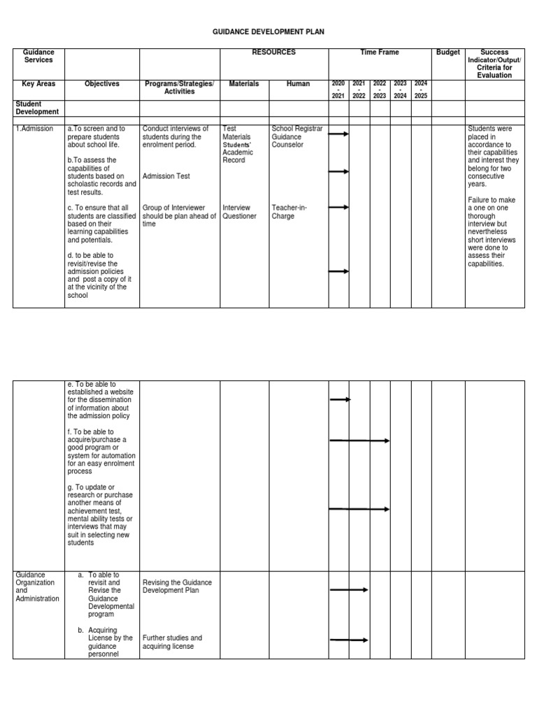 Guidance Development Plan | PDF | School Counselor | Psychotherapy