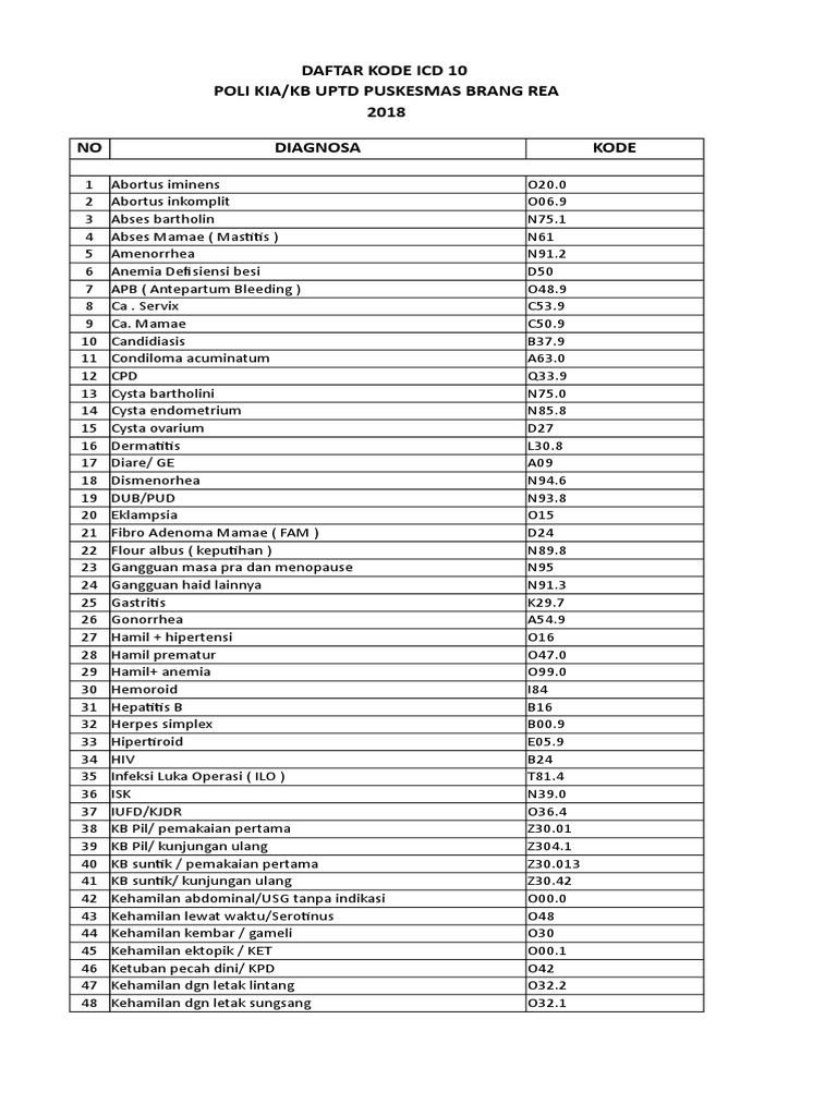 Kode ICD 10 untuk Poli KIA/KB | PDF