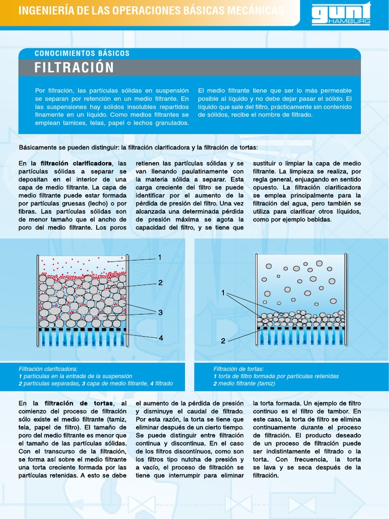 Filtration Spanish Gunt | PDF | Filtración | Procesos industriales