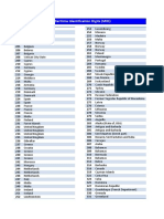 CBP Foreign Port Codes | PDF