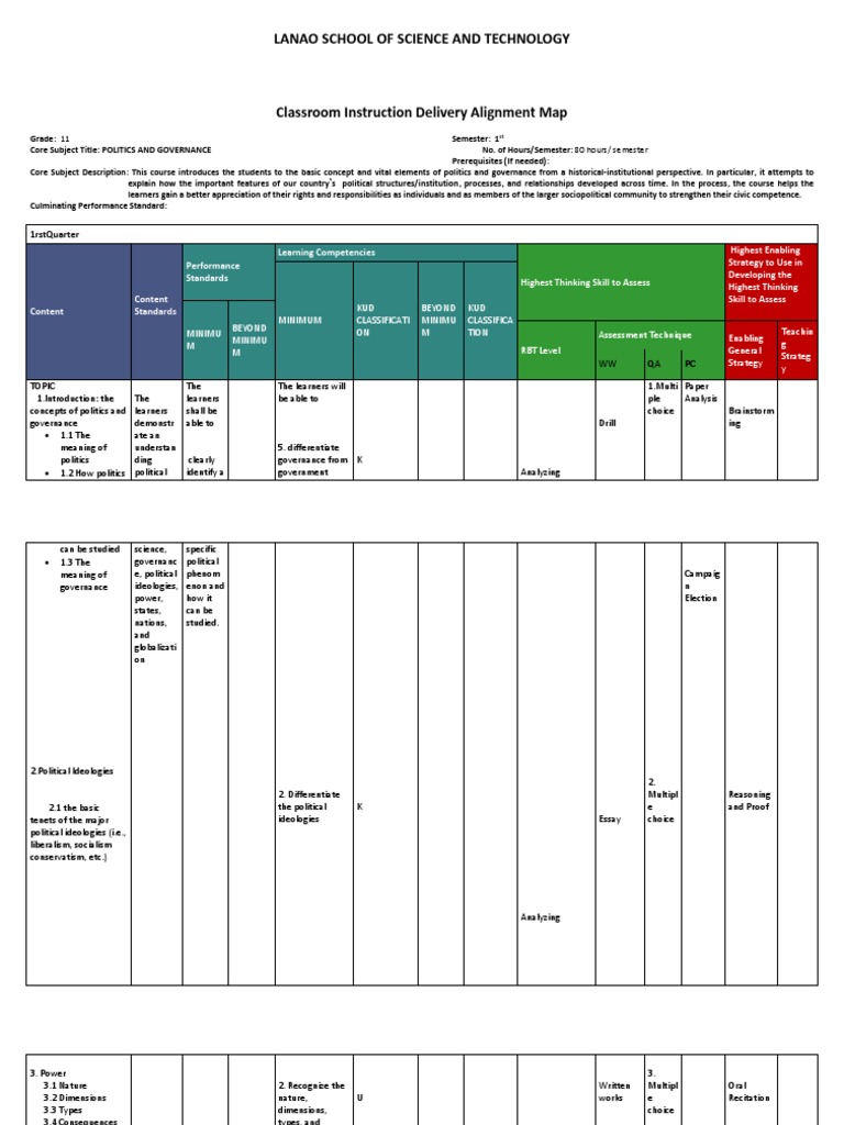 Classroom Instruction Delivery Alignment Map for Politics and ...