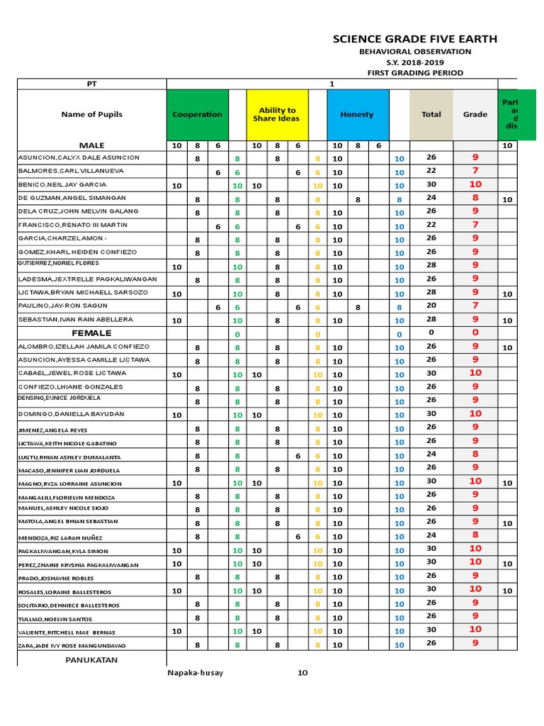 Performance Grading Support | PDF