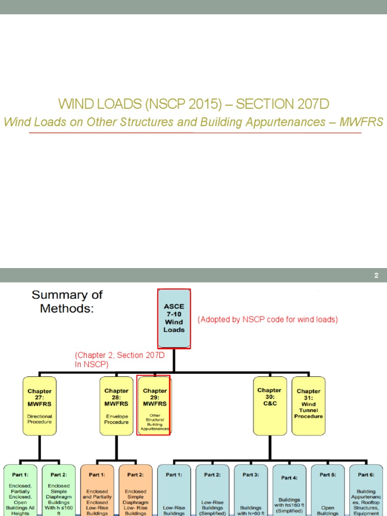 Wind Loads Guide for Engineers | PDF