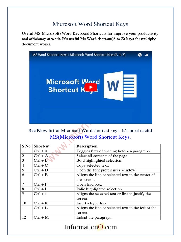 Microsoft Word Shortcut Keys | PDF | Control Key | Microsoft Word