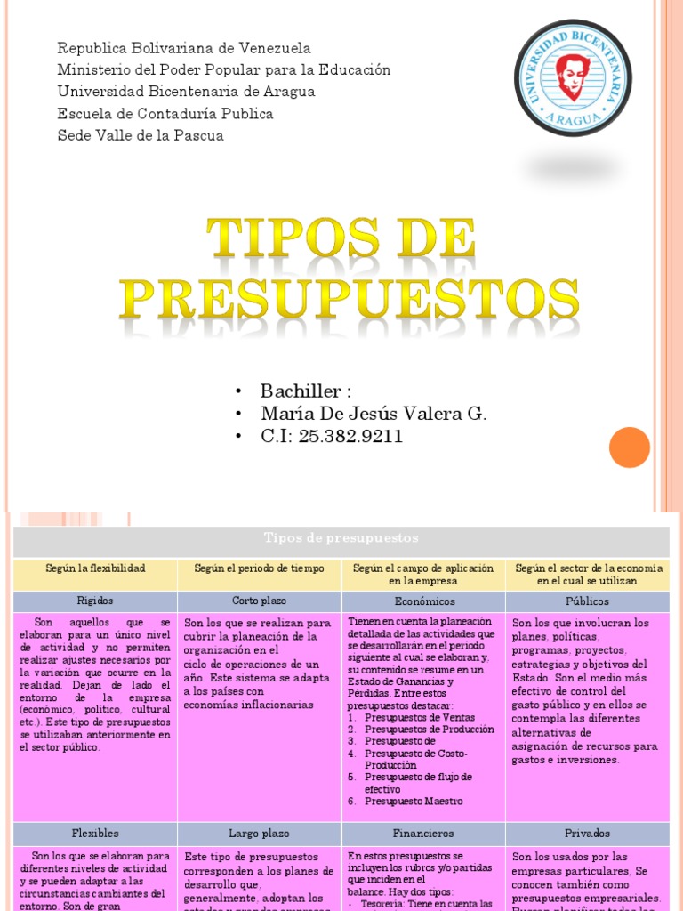 Cuadro Comparativo Tipos De Presupuestos Presupuesto Planificación