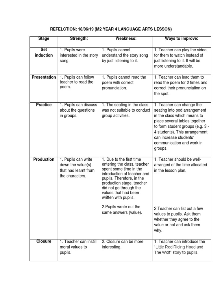 m2 Language Arts Reflection | PDF | Semiotics | Behavior Modification