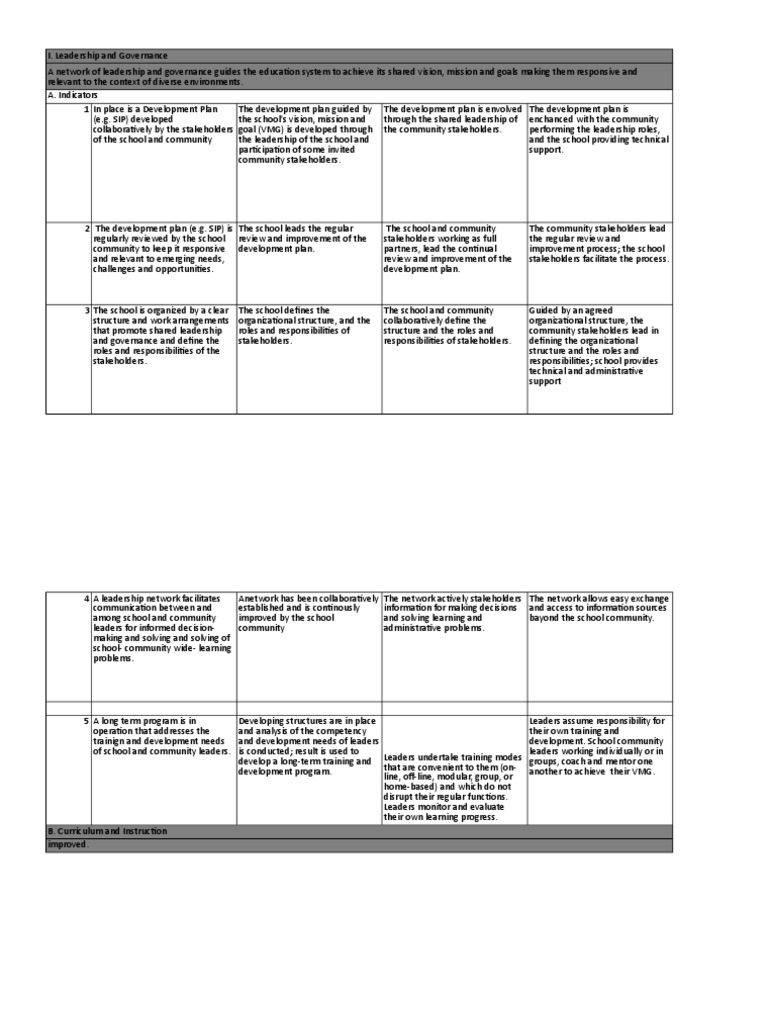 SBM Pasbe Tool With List of Artifacts | PDF | Leadership | Learning
