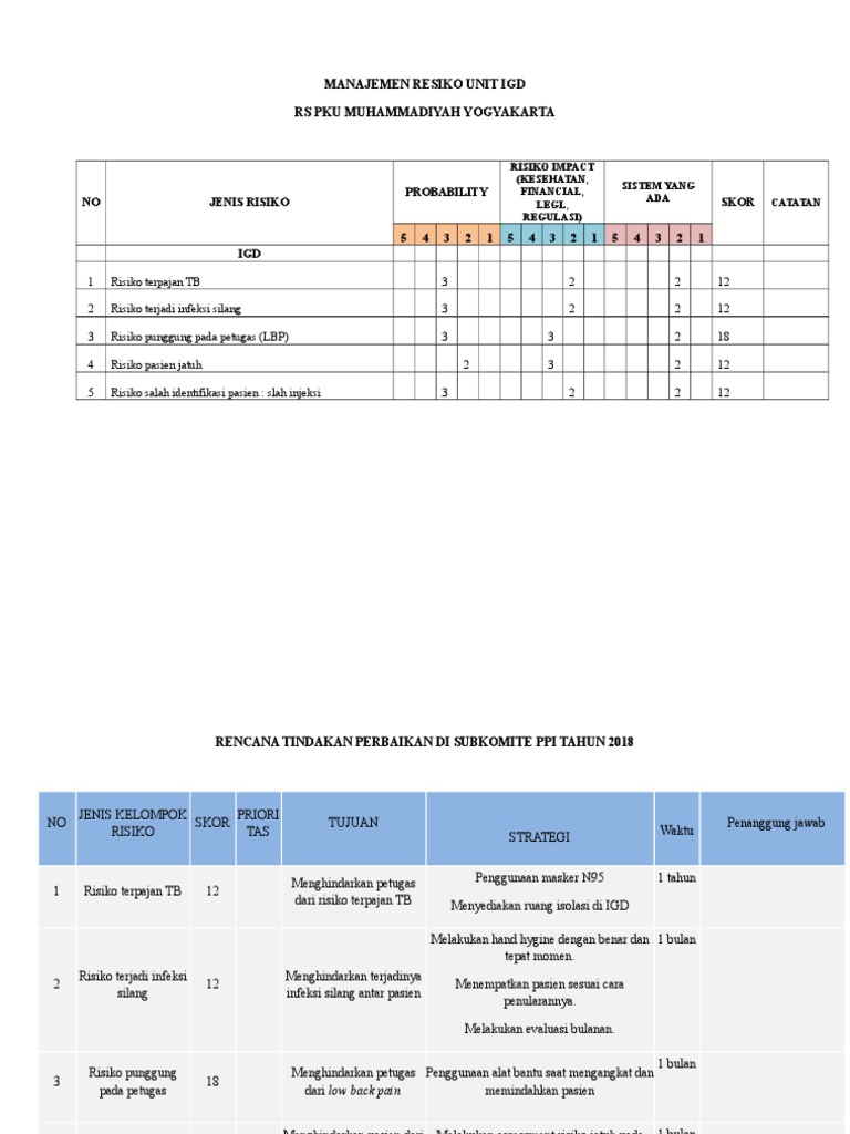 Manajemen Resiko Unit Igd | PDF