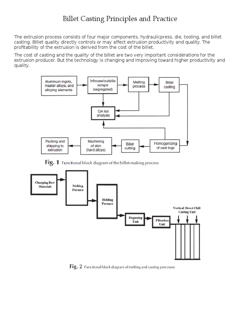 Billet Casting Principles and Practice | PDF | Casting (Metalworking ...