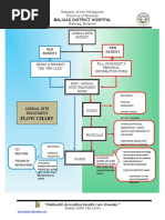 Revised Guidelines On The Management of Rabies Exposures AO 2018-0013 | PDF