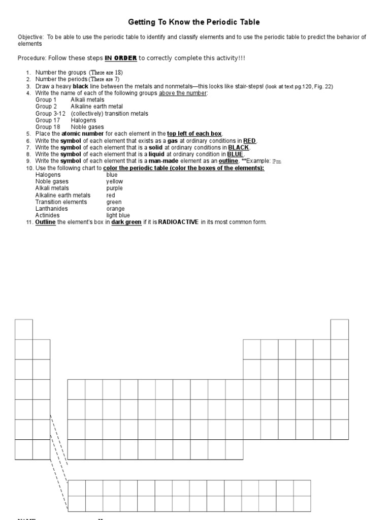 Periodic Table Activity Guide | PDF | Teaching Methods & Materials ...