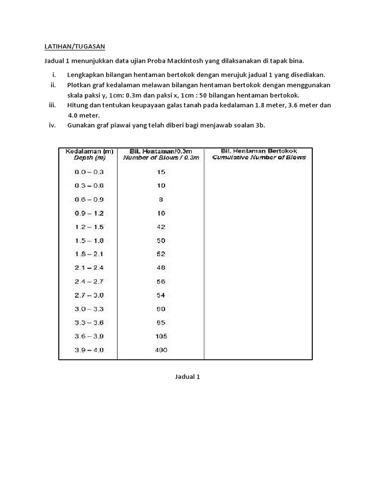Proba Machintosh | PDF