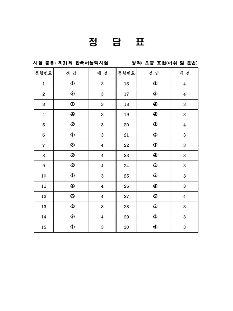 31st TOPIK Answer Keys Beginner PDF | PDF