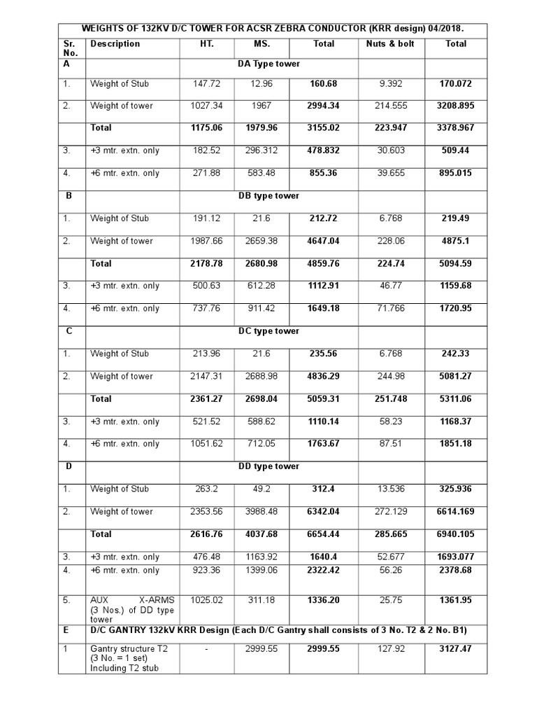132kV D/C Tower Weights for ACSR Zebra | PDF