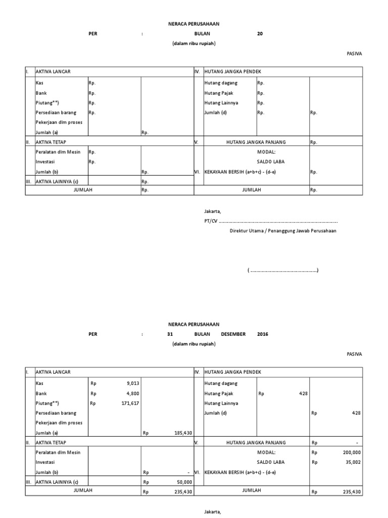 Format Neraca Perusahaan | PDF