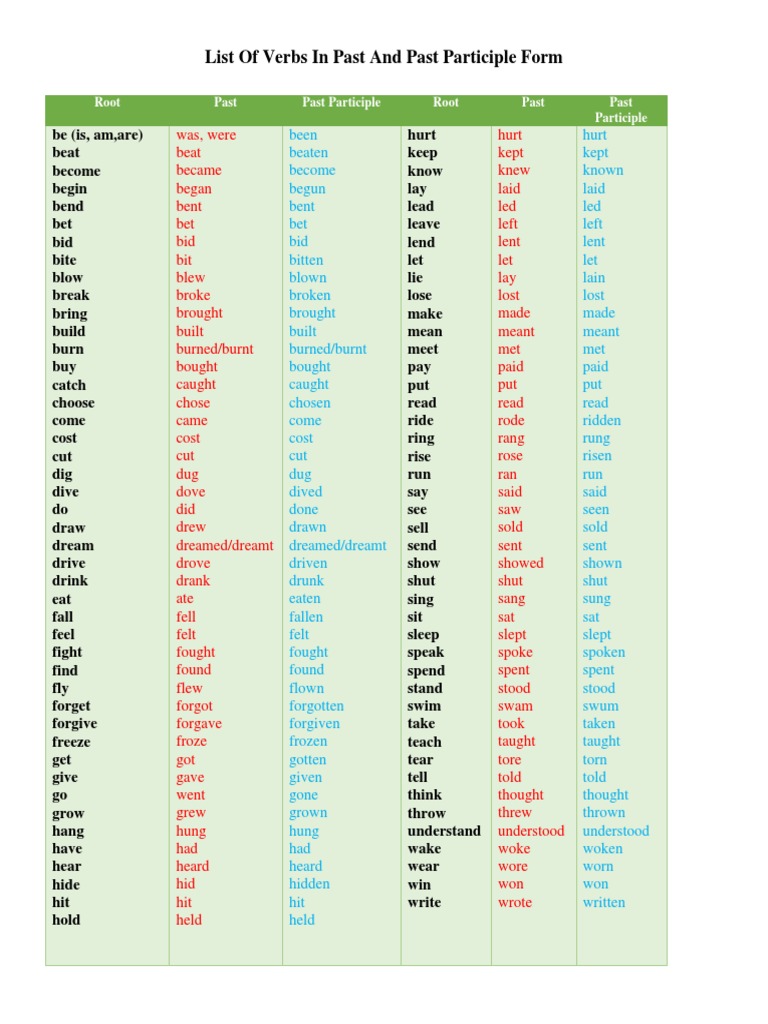 List of Verbs in Past and Past Participle Form: Root Past Past ...