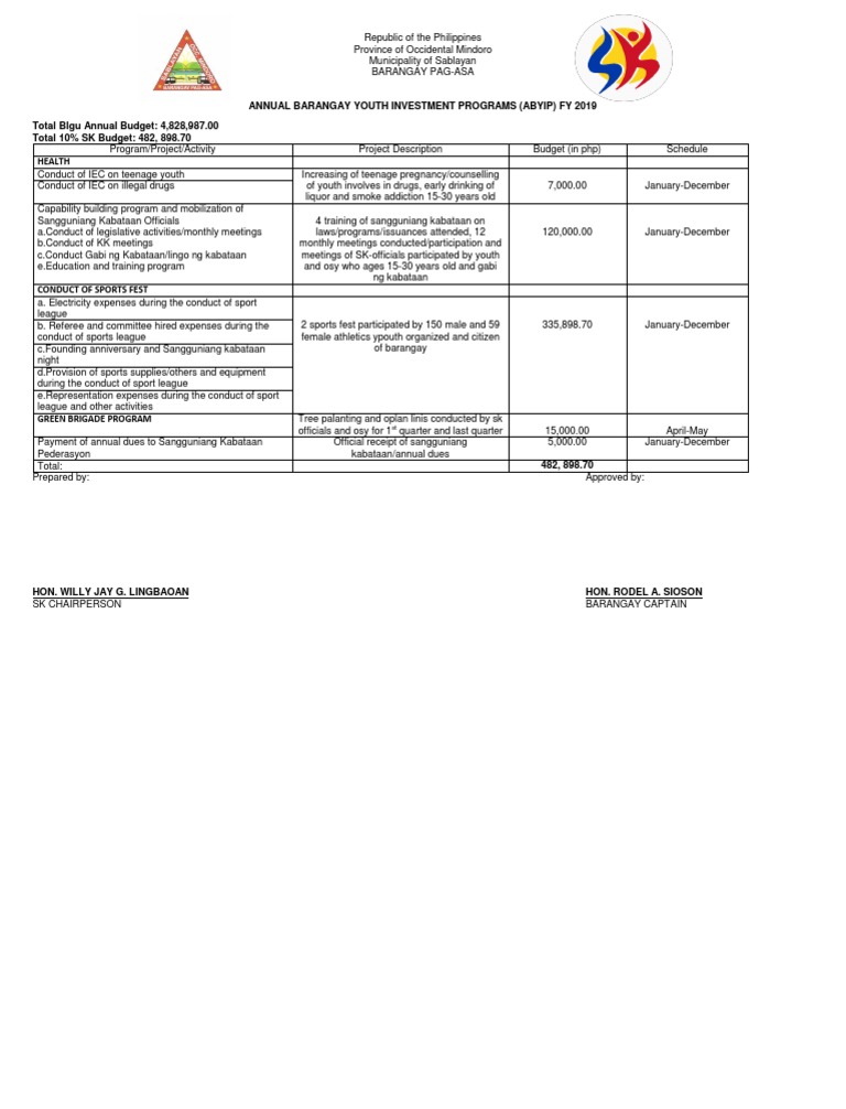 Abyip | PDF | Government