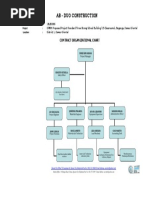 Fire Brigade Organizational Chart | PDF