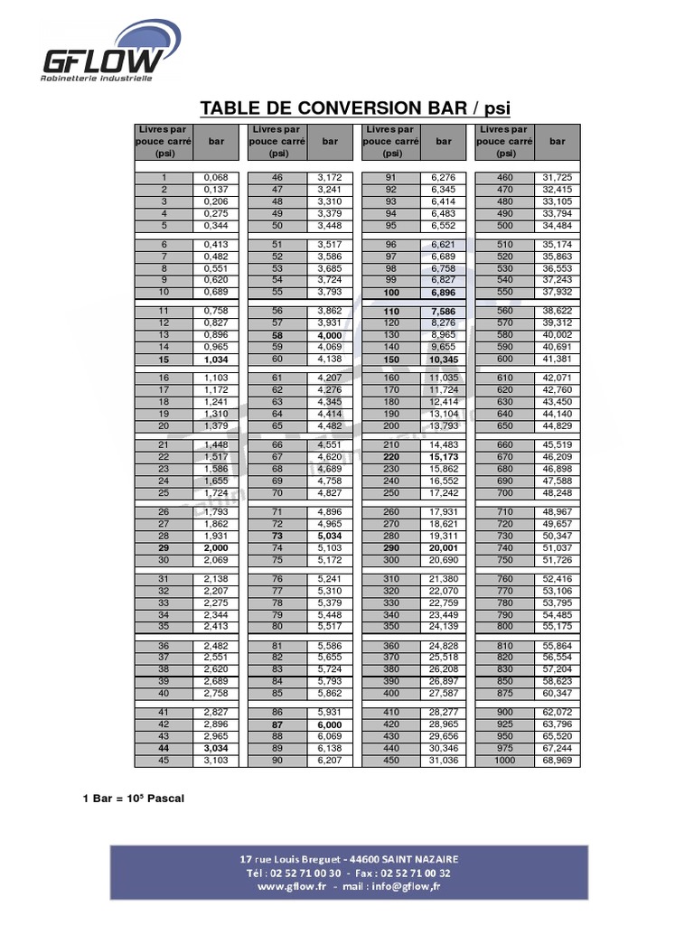 Tableau De Conversion Psi Bar
