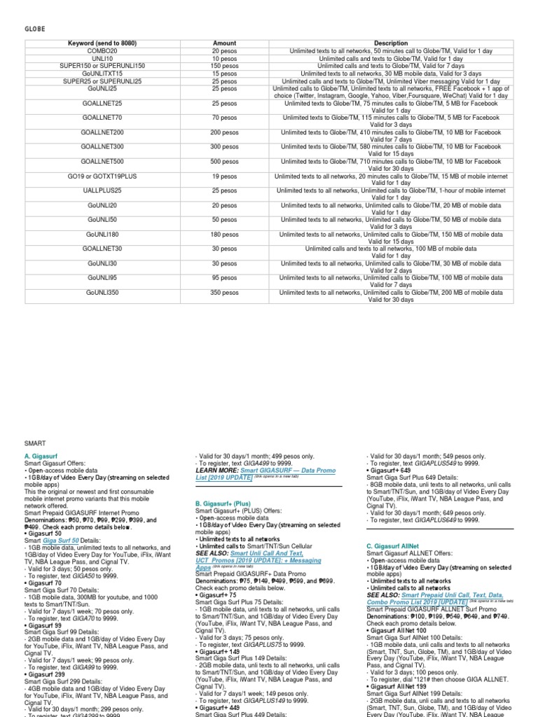 Load Promo Codes (Smart, TNT, TM Globe) | PDF | Mobile App | Facebook