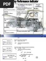 Rumus dan Contoh MTBF MTTR PA | PDF