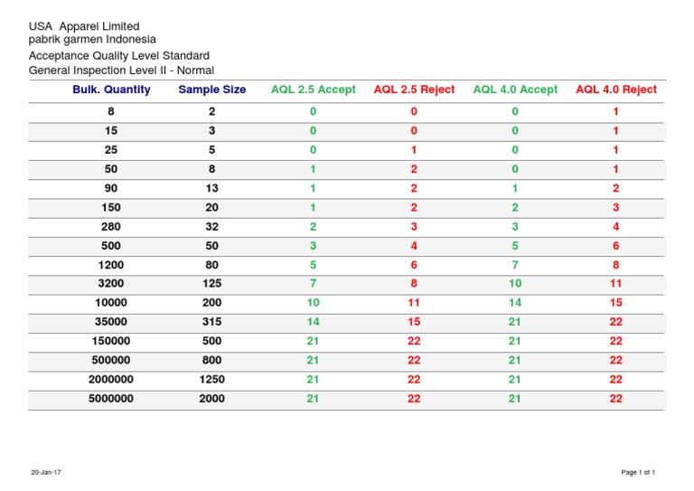 AQL Table | PDF | Statistics | Evaluation Methods