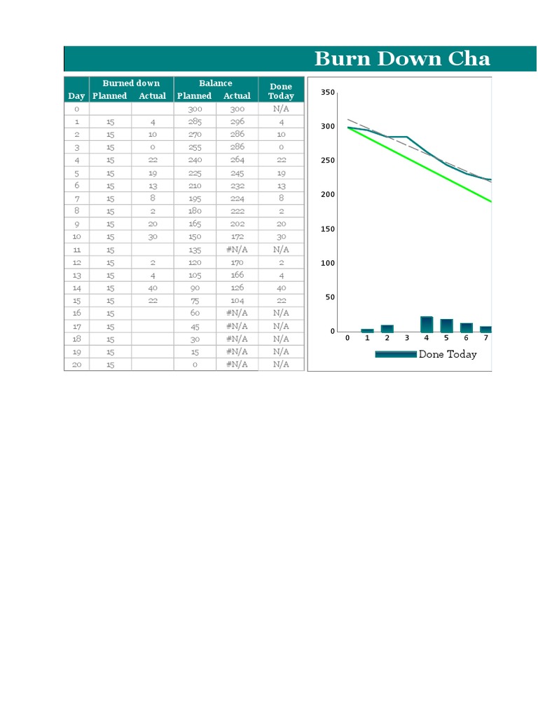 Burn Down Chart: Burned Down Balance Day Planned Actual Planned Actual ...