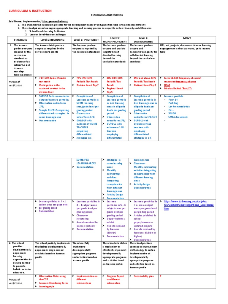 SBM Standard Rubrics | PDF | Educational Assessment | Learning
