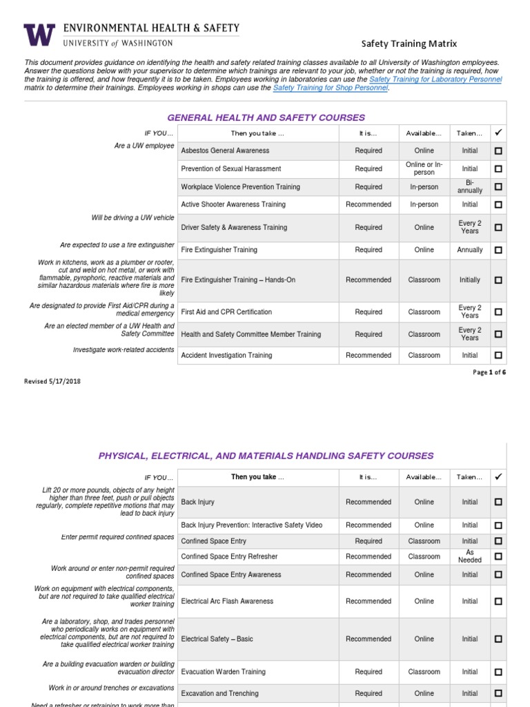 General Training Matrix | PDF | Radiation Protection | Laboratories