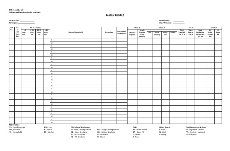 BNS Form No. 1A Family Profile | PDF | Food Industry | Foods