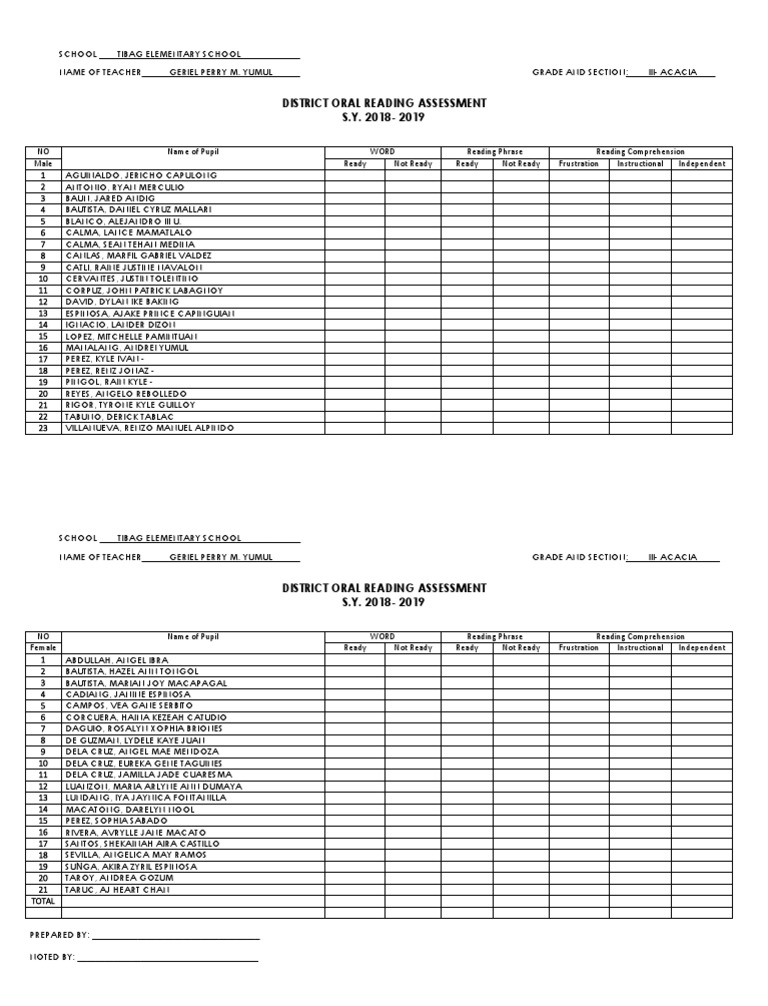 Reading Assessment Form - Acacia | PDF