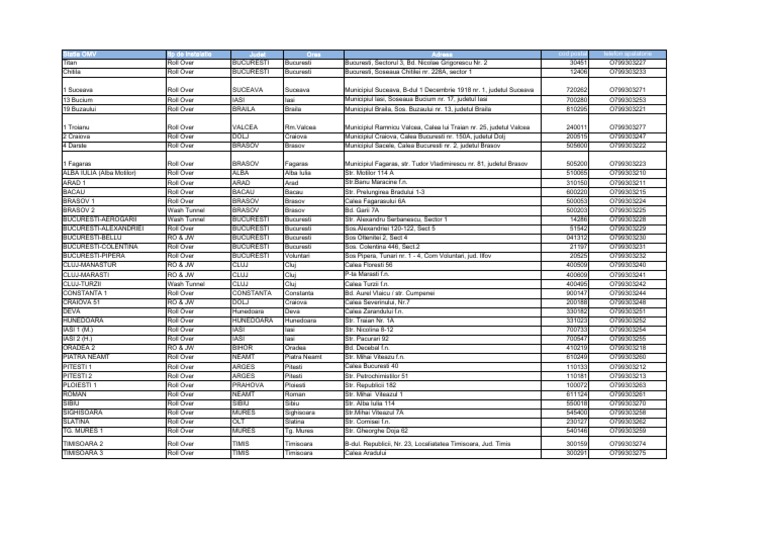Lista Statii Omv Instalatie Roll Over Si Tunel | PDF