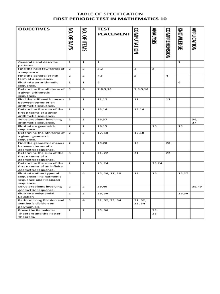 Table of Specification - First Grading | PDF | Sequence | Arithmetic