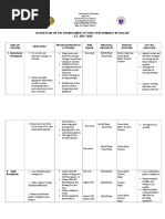 Action Plan Reading | PDF | Reading Comprehension | Teachers