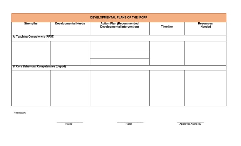 Developmental Plans of The Ipcrf Strengths Developmental Needs Action ...