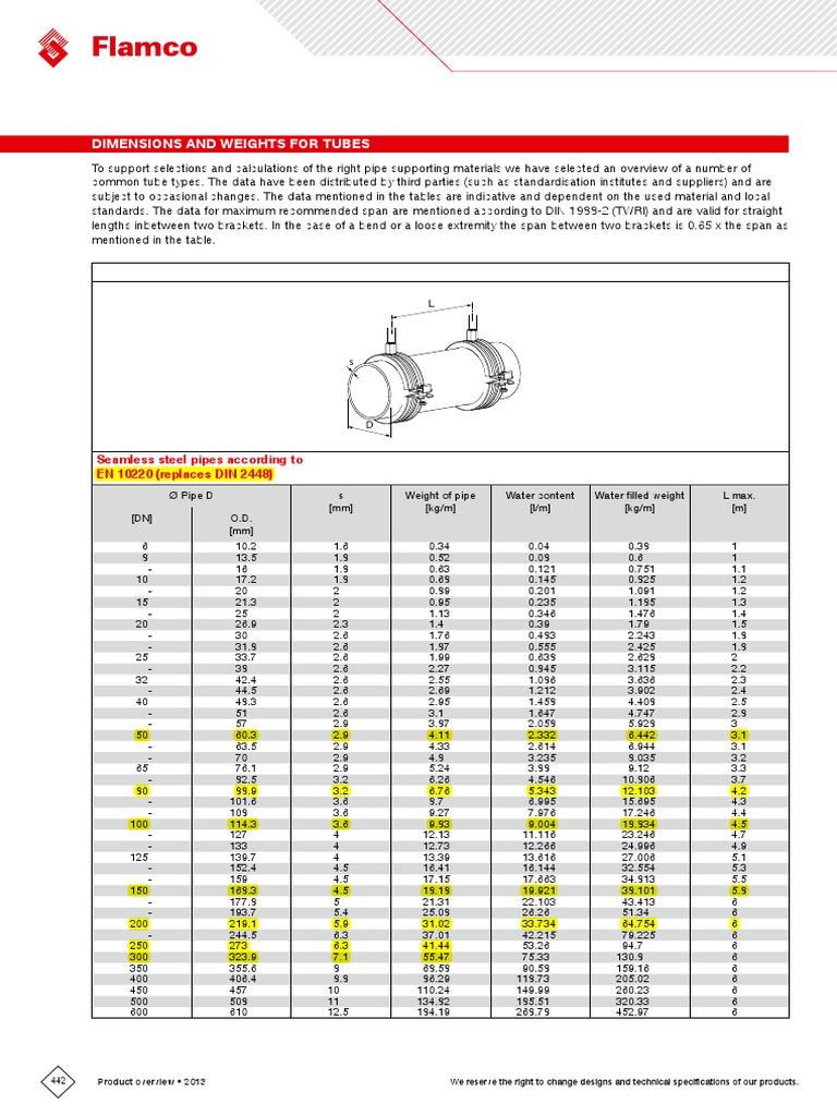 DN Pipe PDF | PDF | Plumbing | Pipe (Fluid Conveyance)