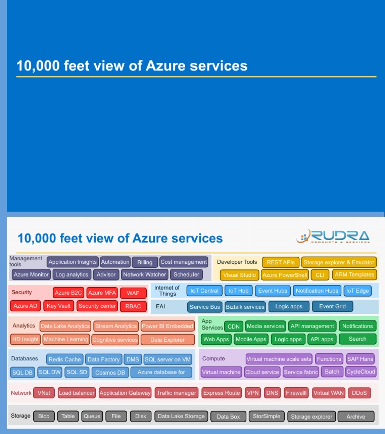 Azure Services Overview | PDF | Microsoft Azure | Internet Of Things