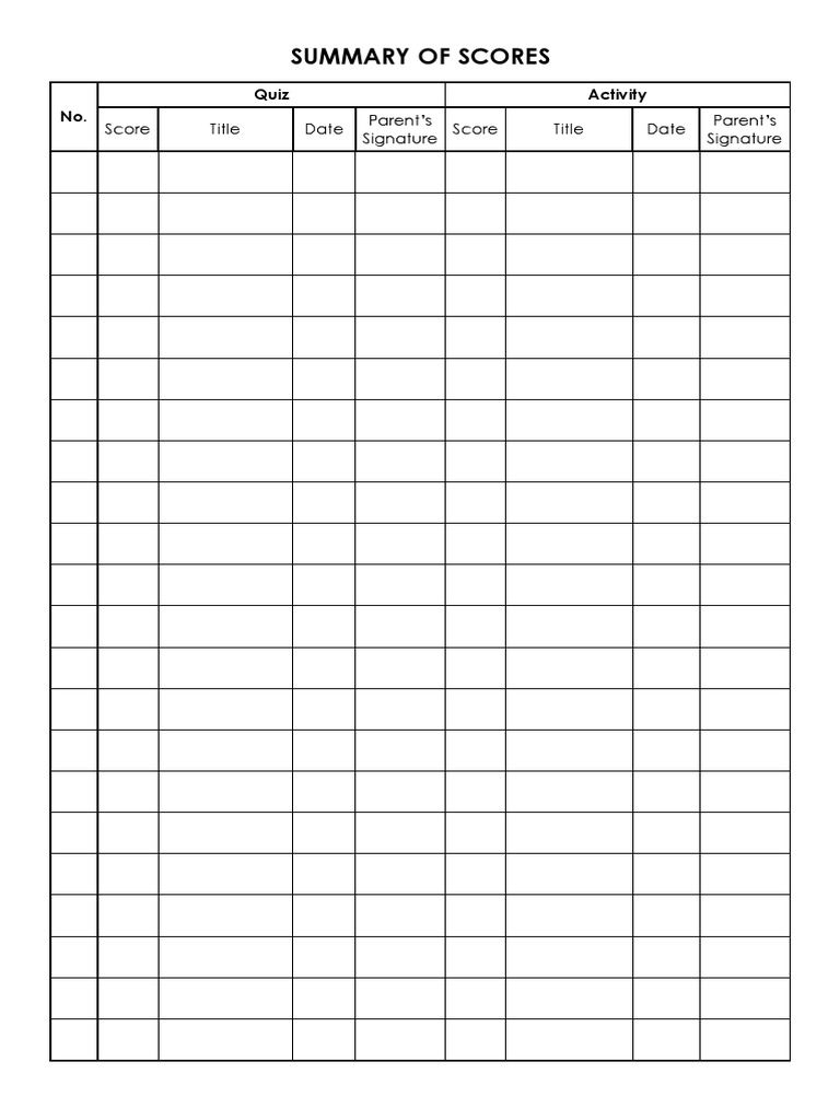 Summary of Scores | PDF