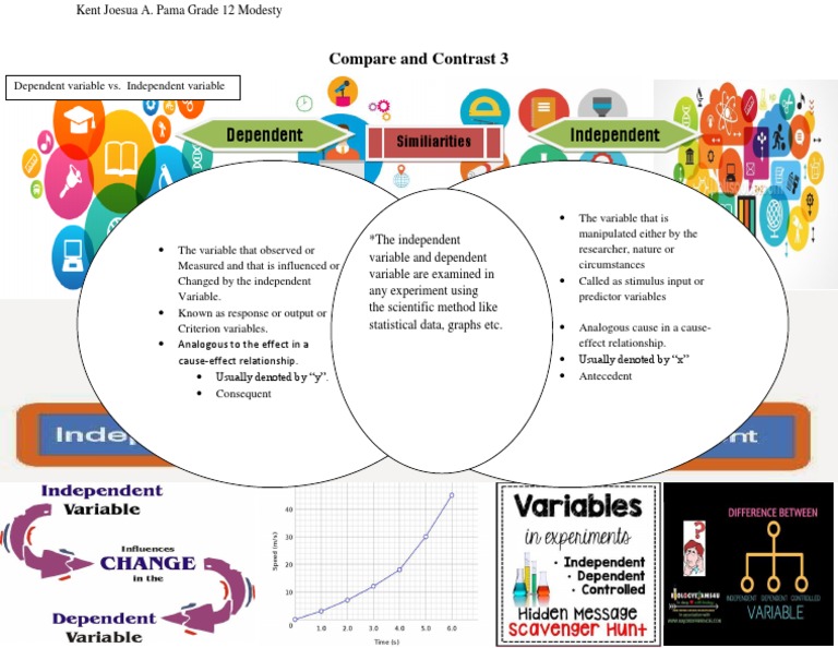Dependent Independent: Compare and Contrast 3 | PDF