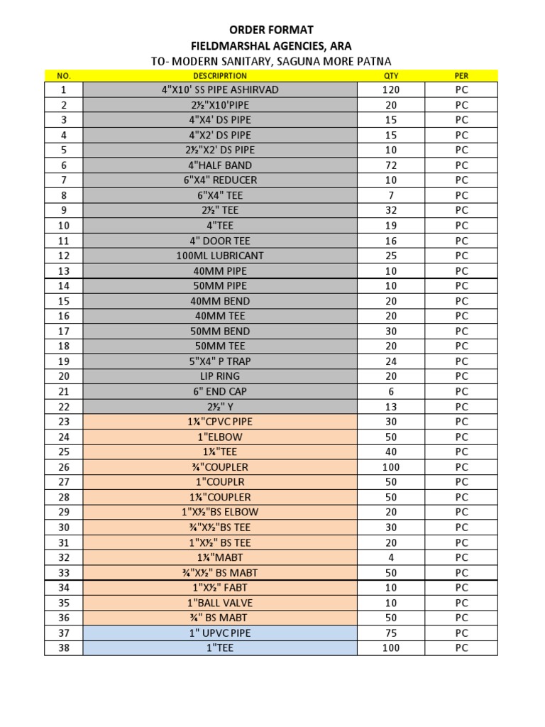 Ashirvad CPVC Upvc and SWR Order Slip | PDF | Home & Garden
