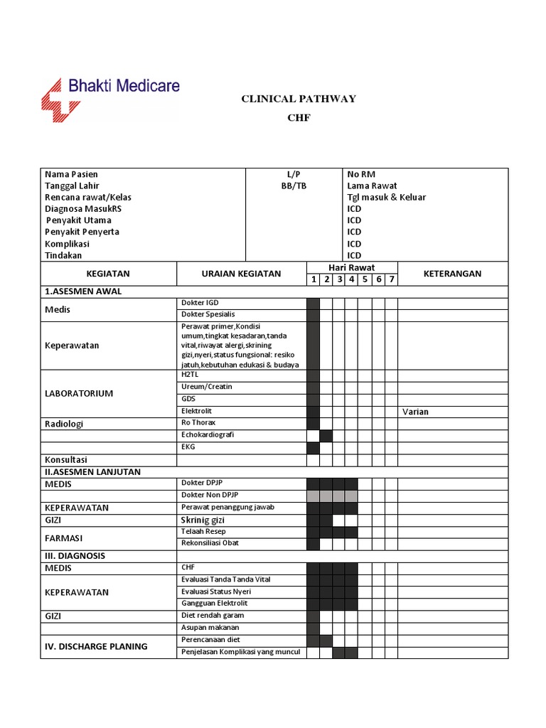 Clinical Pathway CHF | PDF