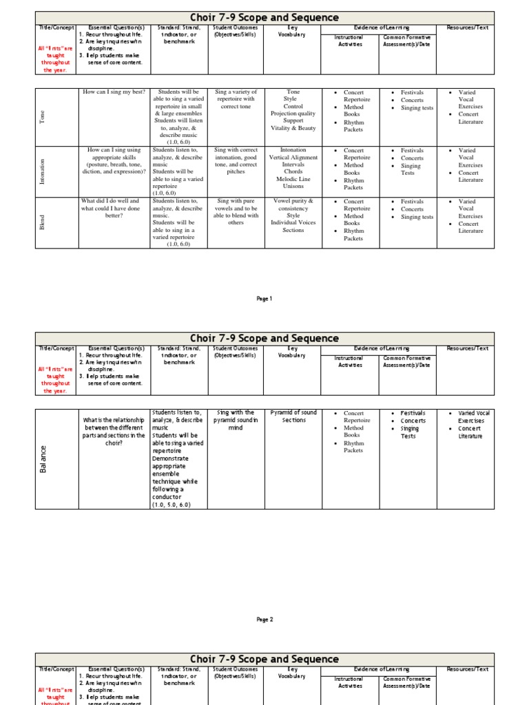 Scope and Sequence | PDF | Singing | Choir